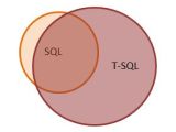 Sql Vs Tsql